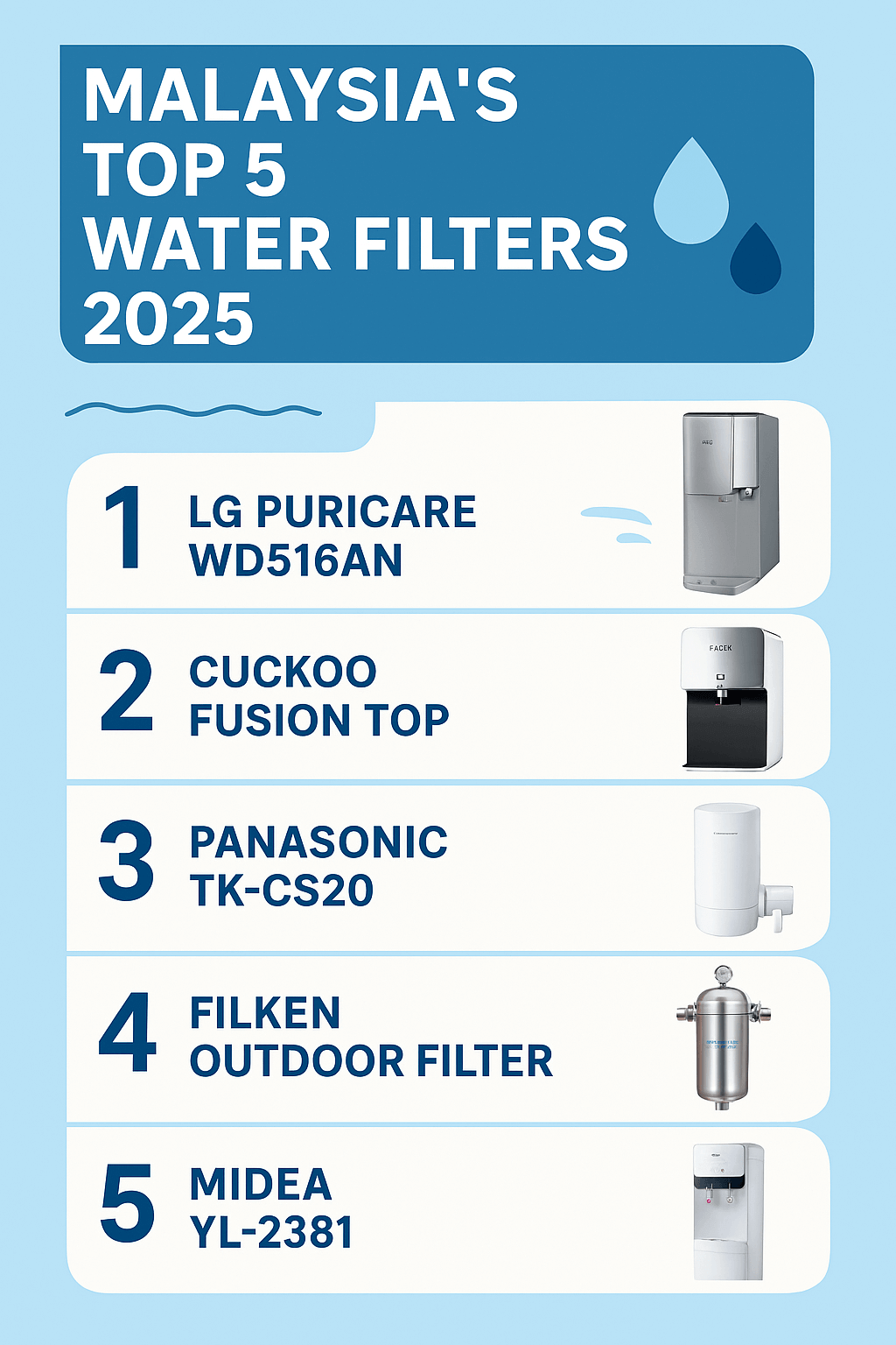 Top 5 Water Filter Products Malaysians Love in 2025 - 📦 FREE LALAMOVE ...